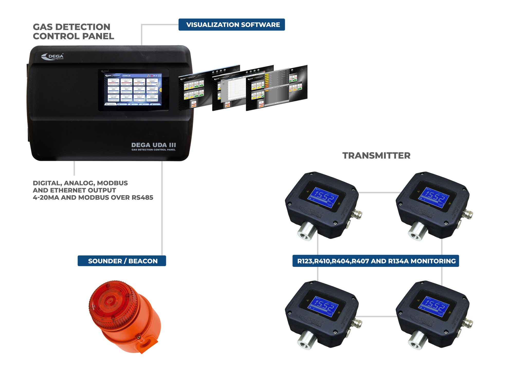Gas Detection Systems | JWII